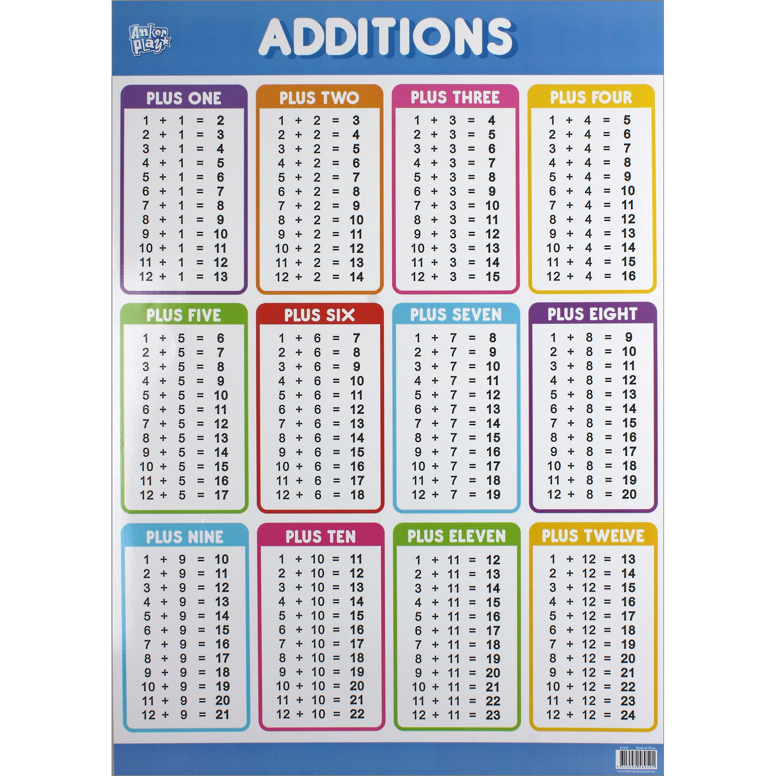Additions Educational Poster - Costumes.com.au